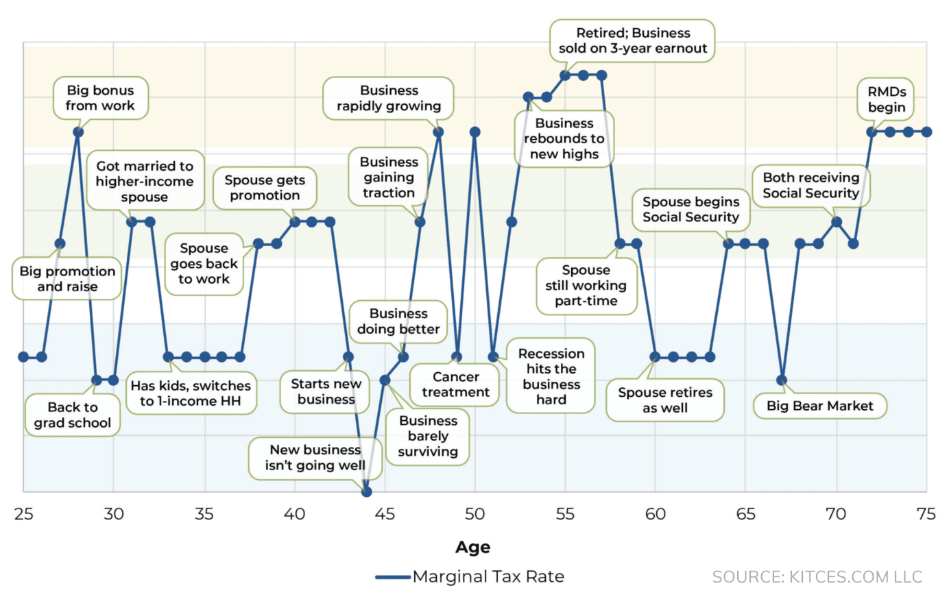 Planning Note: Roth Conversions - HM Payson