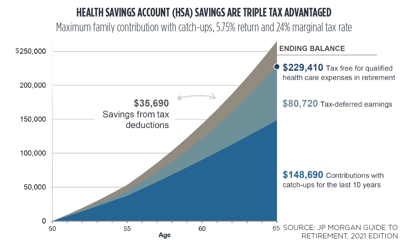 Health Care Costs in Retirement - HM Payson