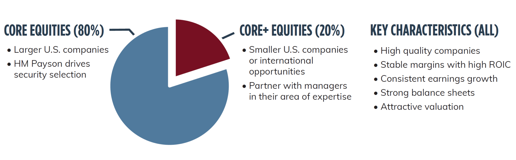 Asset Allocation - HM Payson