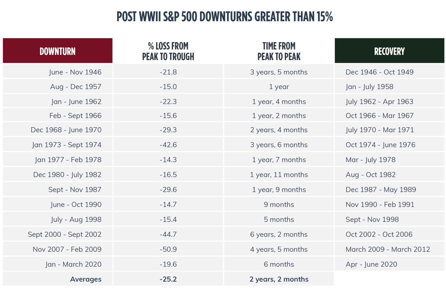 Asset Allocation - HM Payson