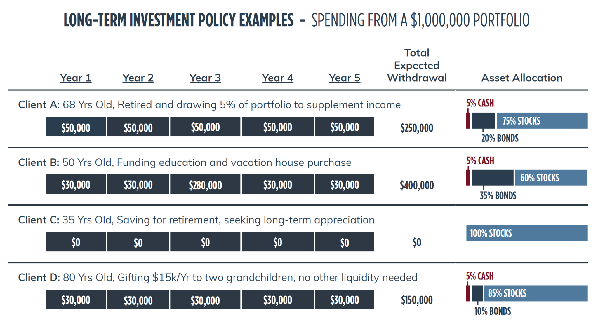 Asset Allocation - HM Payson