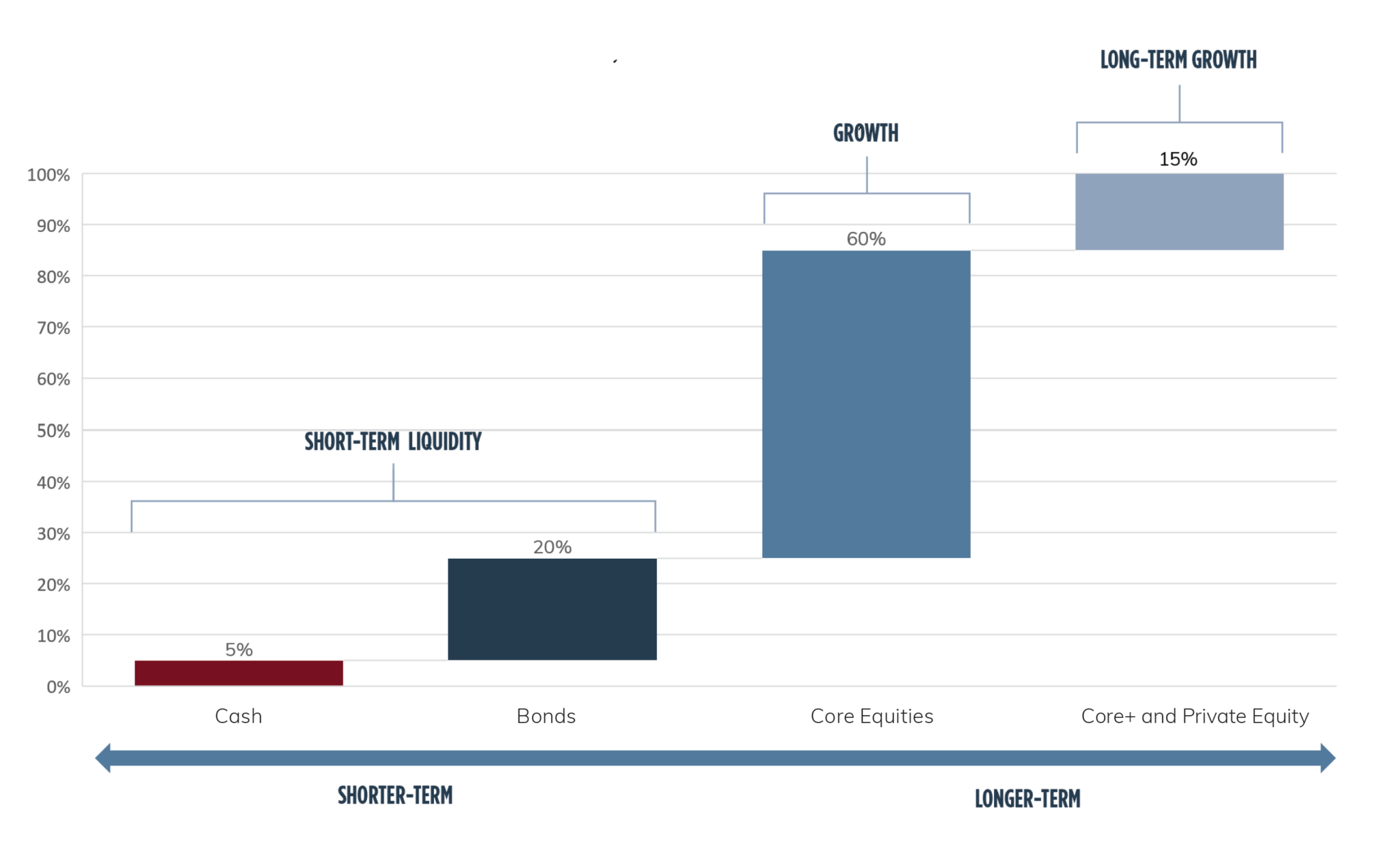 Asset Allocation - HM Payson