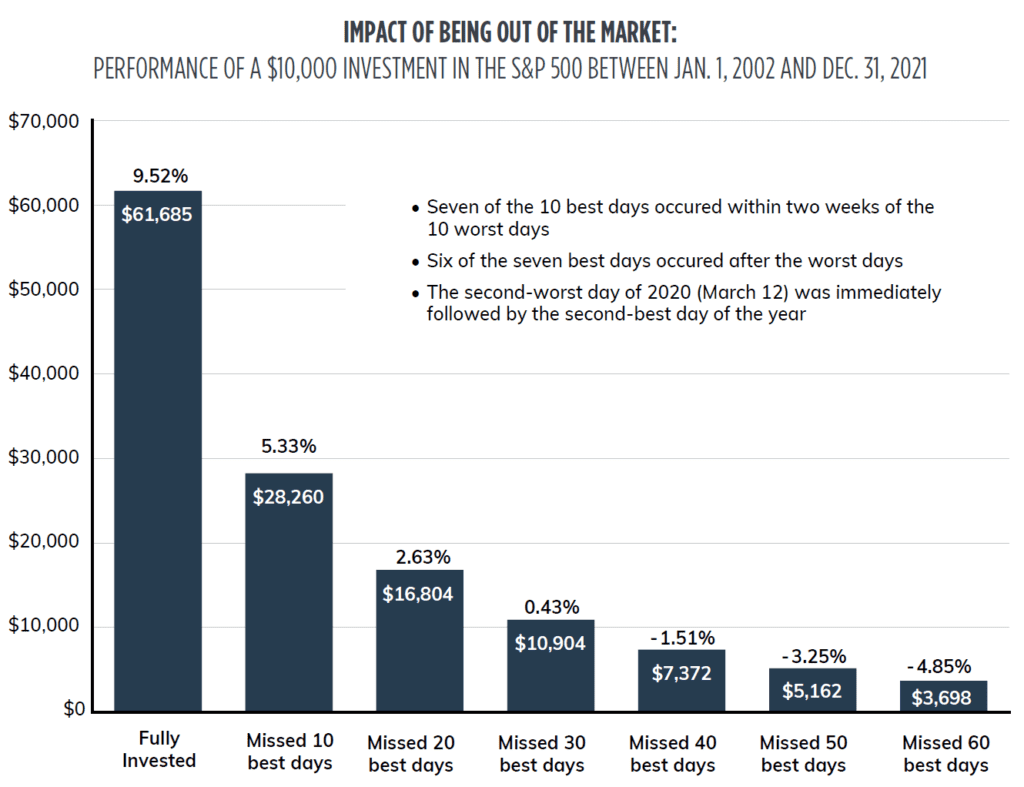 Three Investor Behaviors that Mitigate Risk - HM Payson